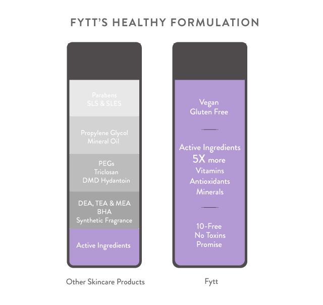 Ultra-Nourishing Exfoliating Mask – Mi tienda